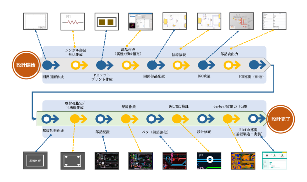 Quadceptで学ぶ「基板設計」の基本ステップ | Quadceptヘルプセンター