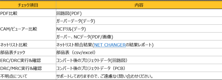 コンバートに関する「よくあるお問い合わせ」まとめ | Quadceptヘルプセンター