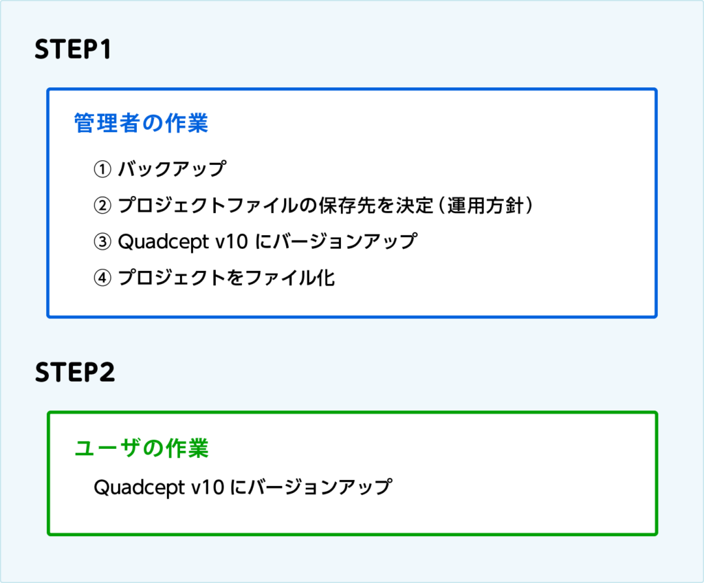 Quadcept v10 アップデートマニュアル（管理者向け） | Quadceptヘルプセンター