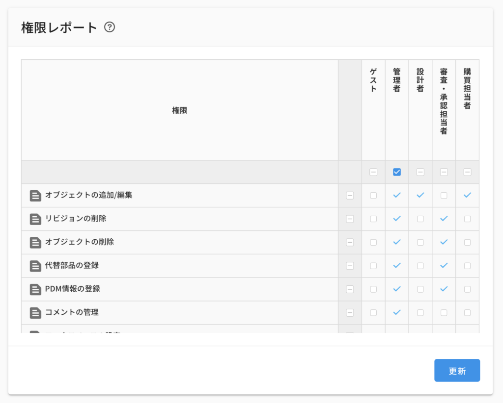メンバー設定の全体の流れ | Quadceptヘルプセンター